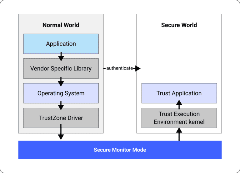 Account Abstraction Security Pyramid – Braavos