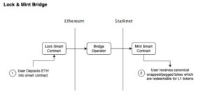 How do I use the Starknet Bridge? - Braavos Braavos