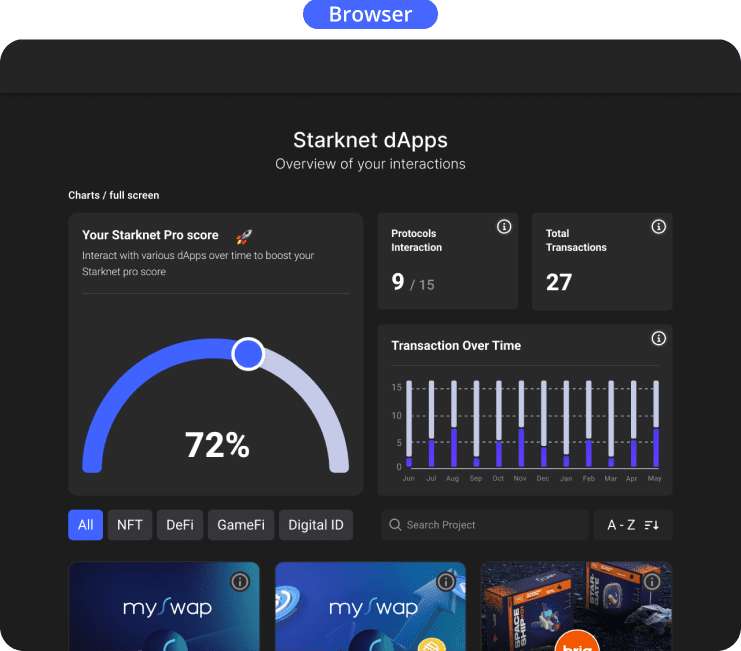 Starknet Pro Score, Master the Starknet Ecosystem